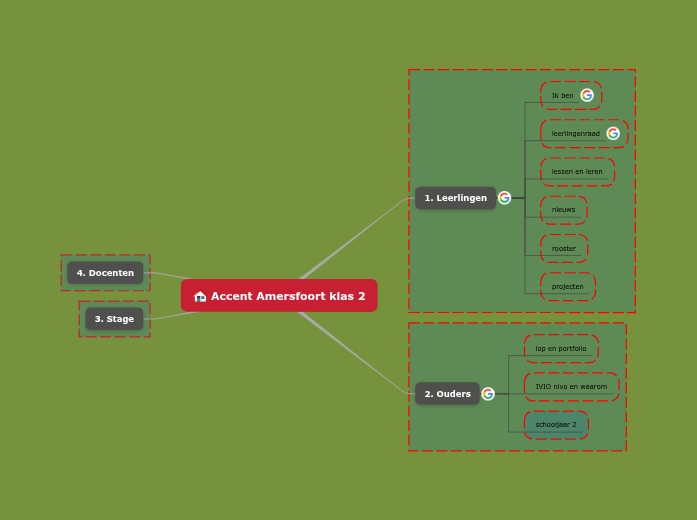 Accent Amersfoort klas 2 - Mind Map